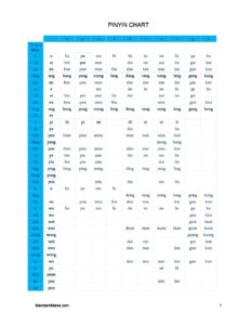 Pinyin Chart Ltr | MandarinMania.com