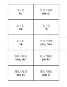 HSK 2 Hanzi & Pinyin Front | MandarinMania.com