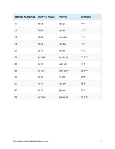 Numbers Printable | MandarinMania.com
