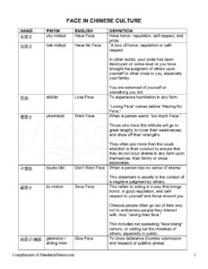 Face Vocabulary | MandarinMania.com